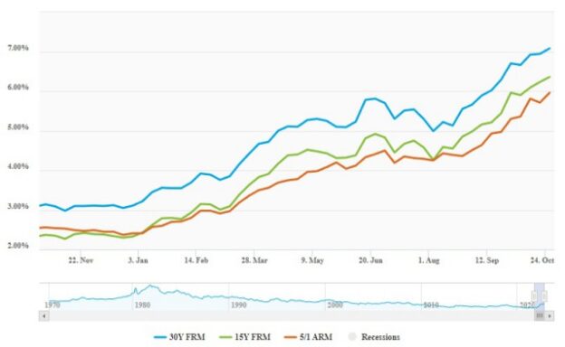 アメリカ金利大幅利上げ 4回連続0.75% 75bp アップでFF金利 4%台に突入 - Petite New York