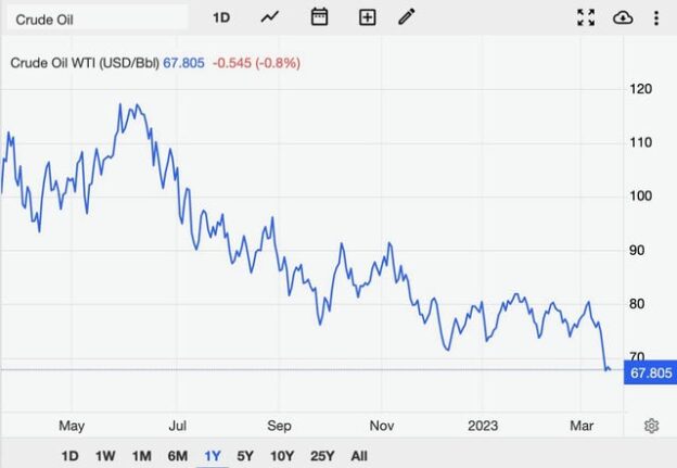 アメリカ インフレ CPI 6.0% 2月の消費者物価指数 高止まりの様相 - Petite New York