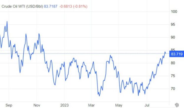 アメリカの物価 インフレは今？ CPI 3.2% 再び上昇！7月の消費者物価指数 コアCPI は引き続き下降中 - Petite New York