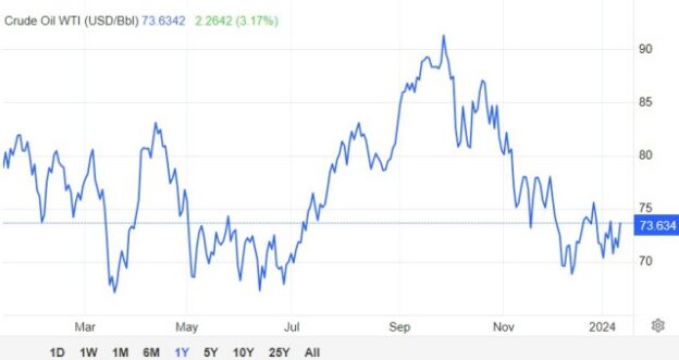 アメリカの物価 インフレ脱却はまだ先？12月は0.3%増 消費者物価指数 3.4%に上昇 - Petite New York