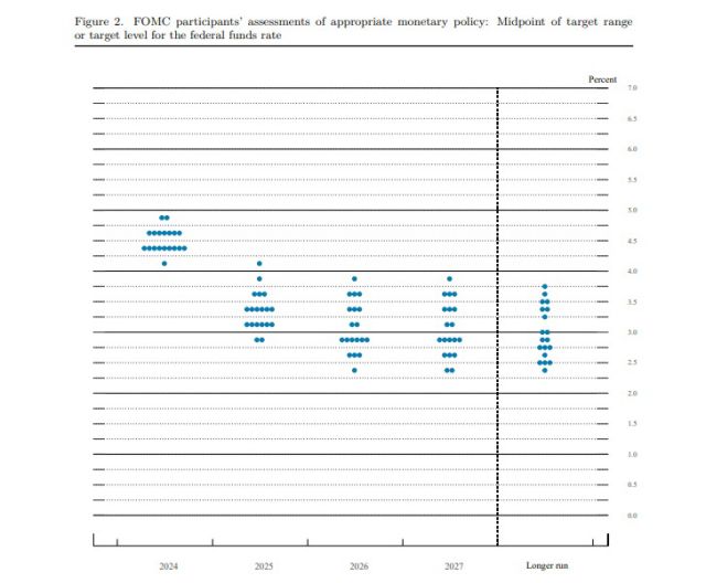 アメリカ金利 FOMC 0.25%利下げ！前回の0.5%に続いて - Petite New York