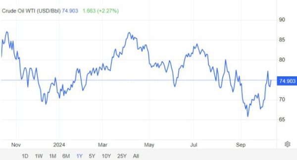 アメリカの物価 インフレ2.4%に 食費上昇 2024年9月 消費者物価指数 CPI - Petite New York