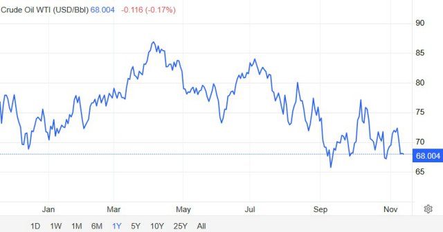 アメリカの物価 インフレ2.6% 再び上昇 2024年10月 消費者物価指数 CPI - Petite New York