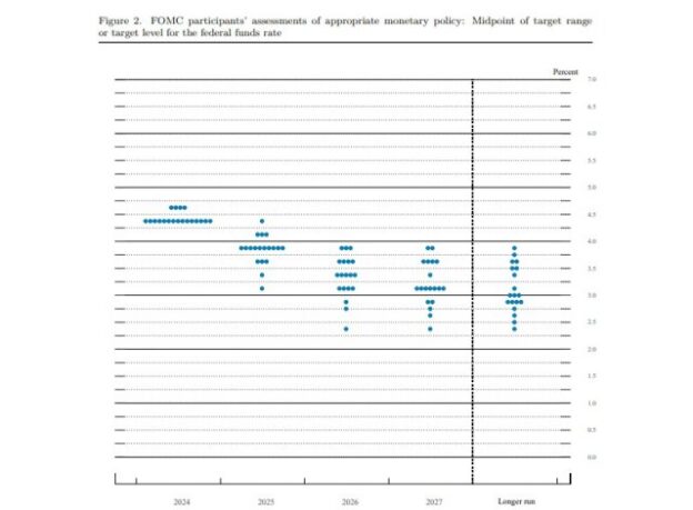 アメリカ短期金利 FOMC 5月 様子見継続 4.25% - 4.5% - Petite New York