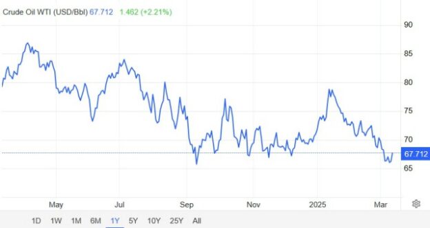 アメリカの物価 インフレ2.8% 卵高騰継続 2025年2月 消費者物価指数 CPI - Petite New York